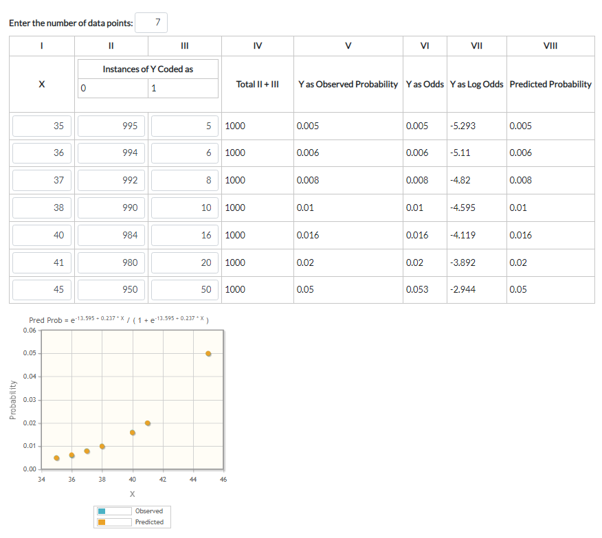 Calculate co nz Logistic Regression Calculator